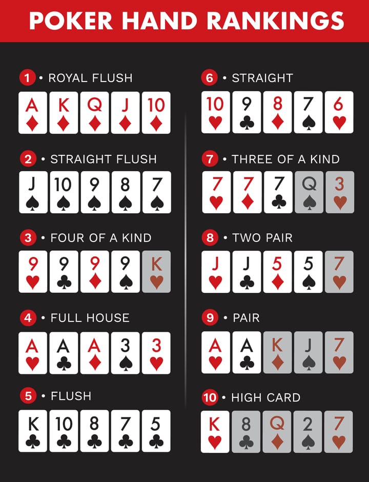 Poker Hands Ranked Printable